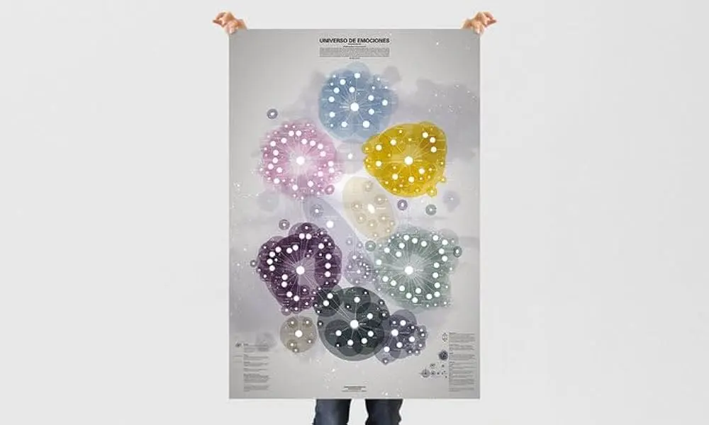 Universo de emociones para la conciencia emocional - Observando el Universo