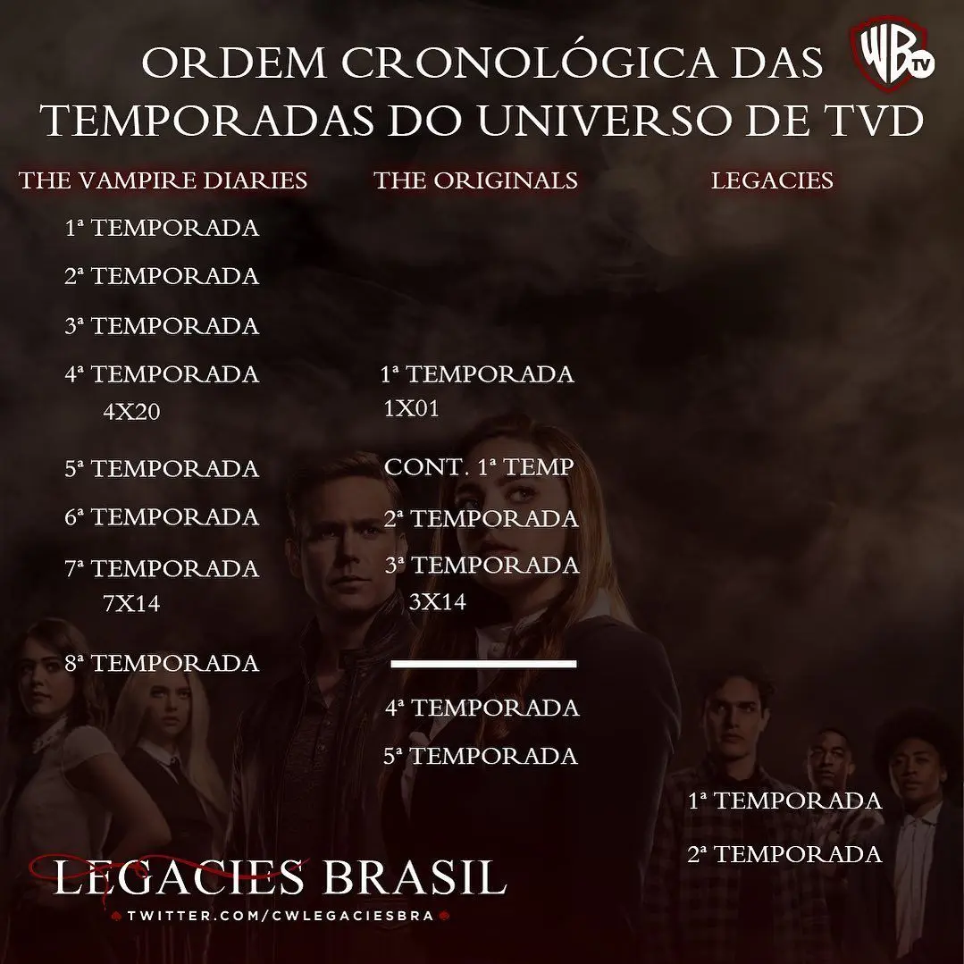 Cronología del universo de tvd: descifrando la historia de vampiros ...